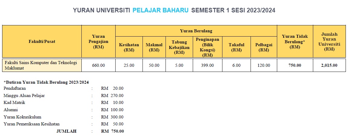 Bachelor of Software Engineering with Honours